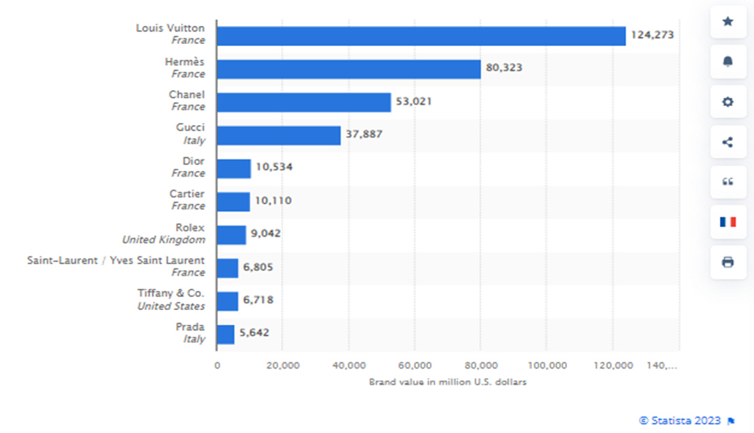 Dissecting LVMH's Dynamic Presence in Luxury