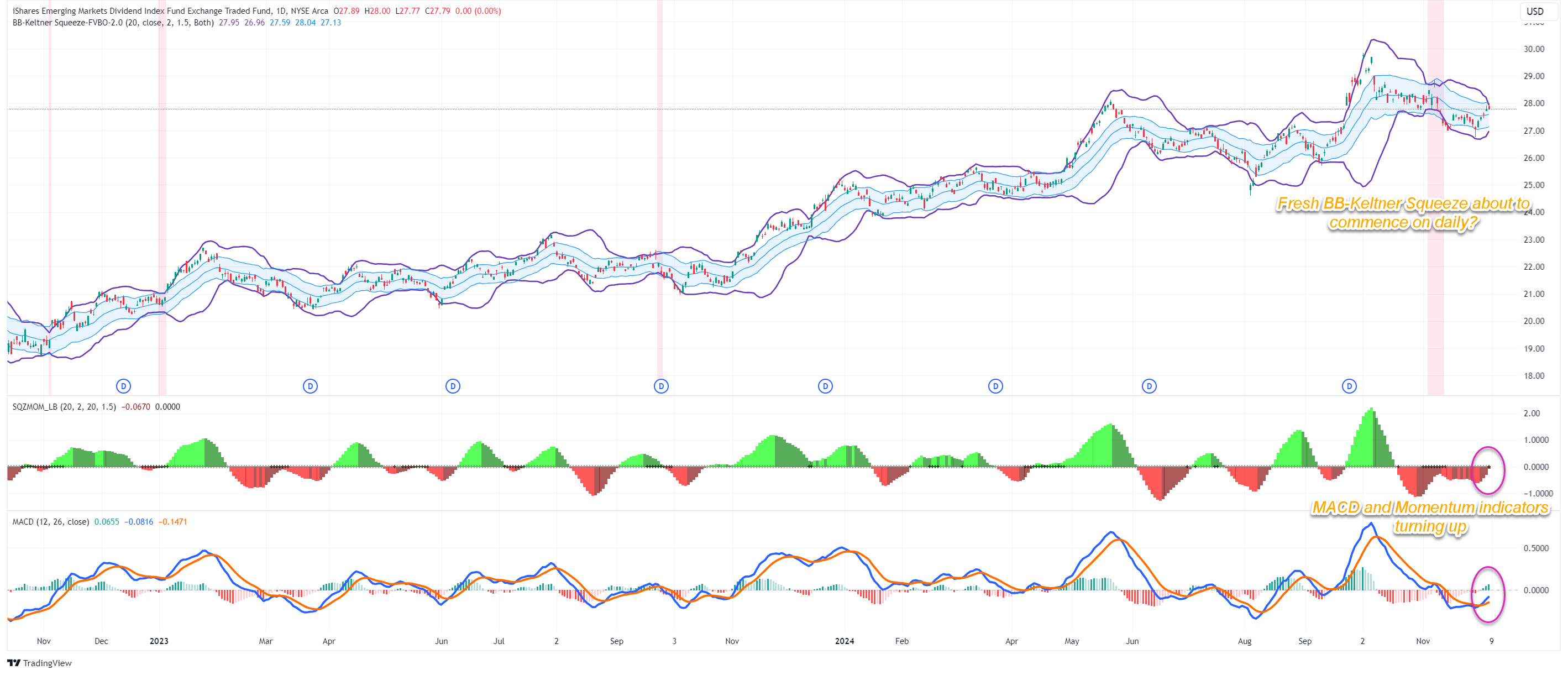 Clipping Emerging Divvies - by The Blind Squirrel