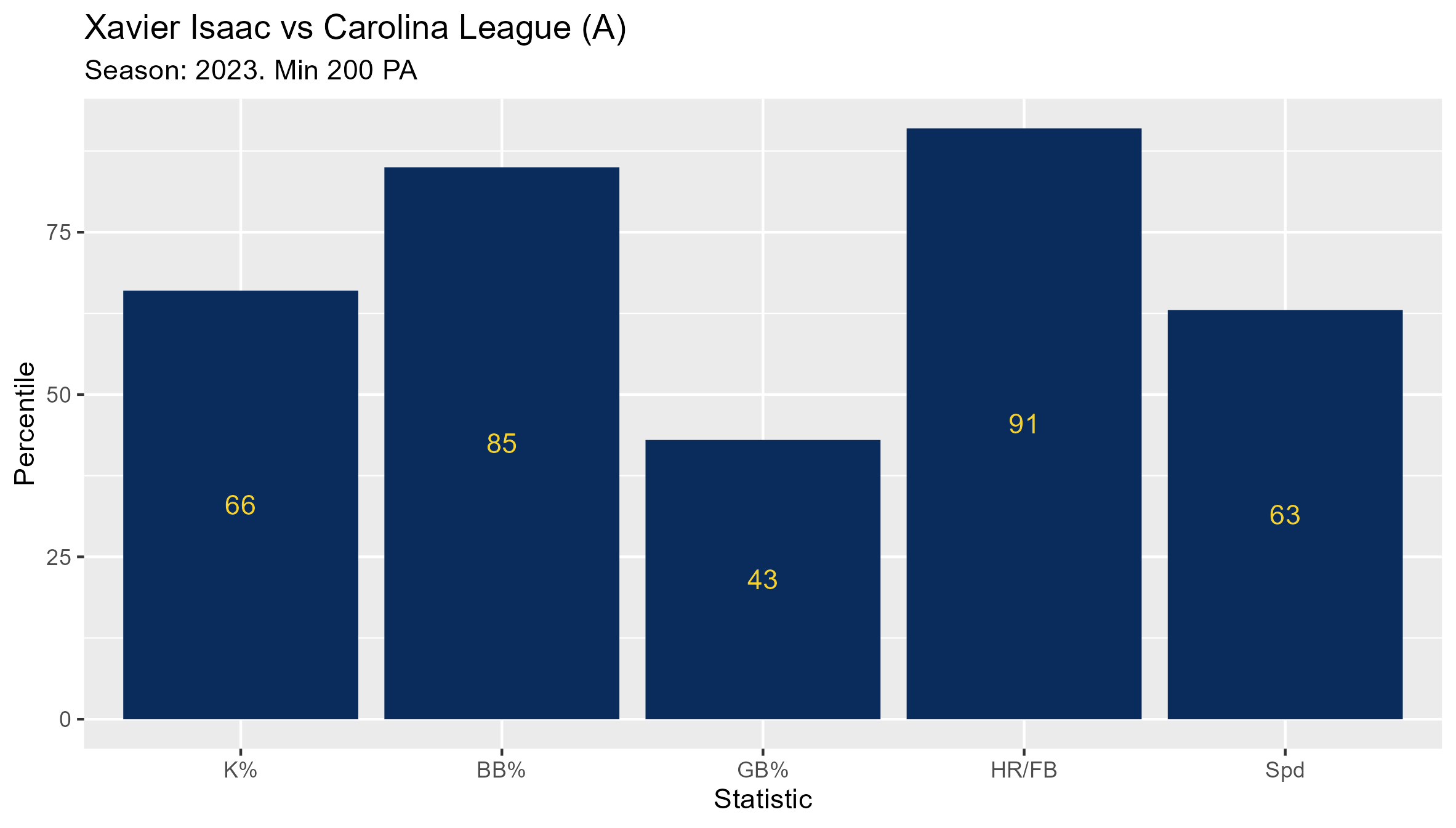 Xavier Isaac - 2/21/24 - by David Gerth - Down on the Farm
