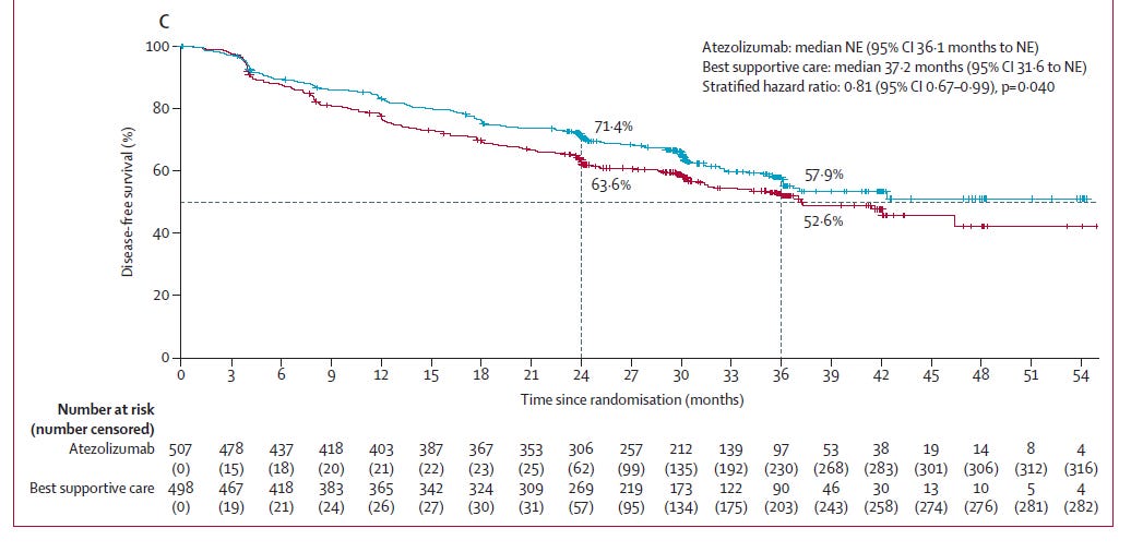 Adjuvant atezolizumab in NSCLC - by Astha Thakkar