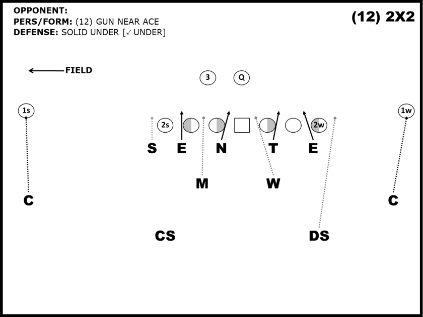 Lining Up to Ace - by Cody Alexander - MatchQuarters