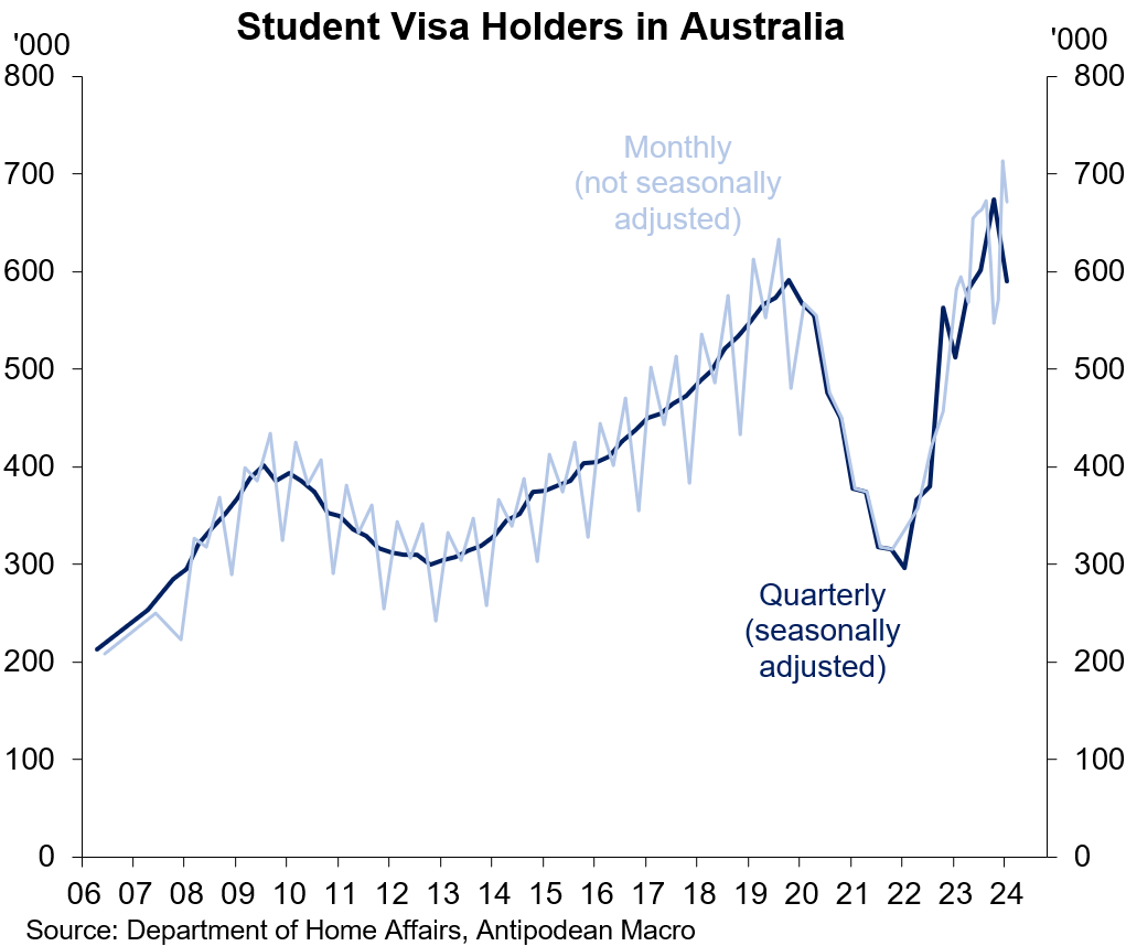 ONLY CHARTS - ANZAC day edition - Antipodean Macro
