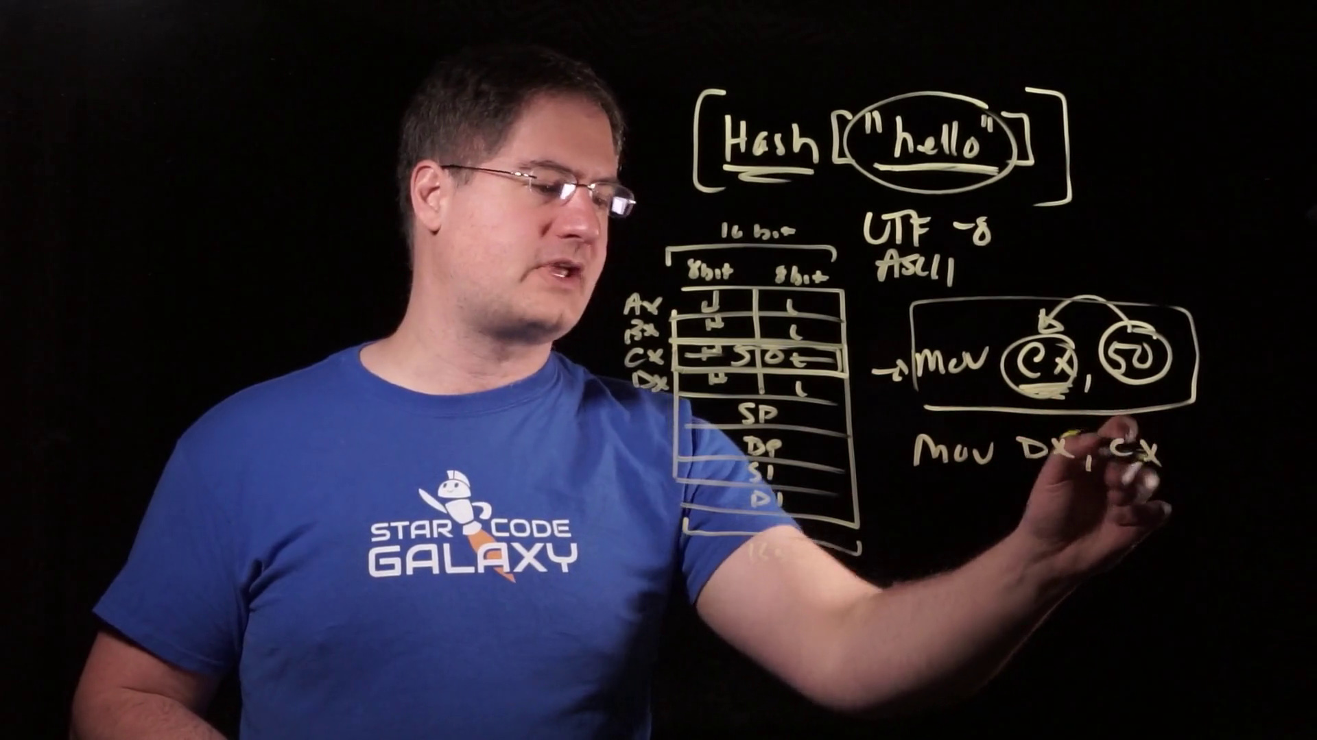 Simulating Non-memory MOVs - by Casey Muratori