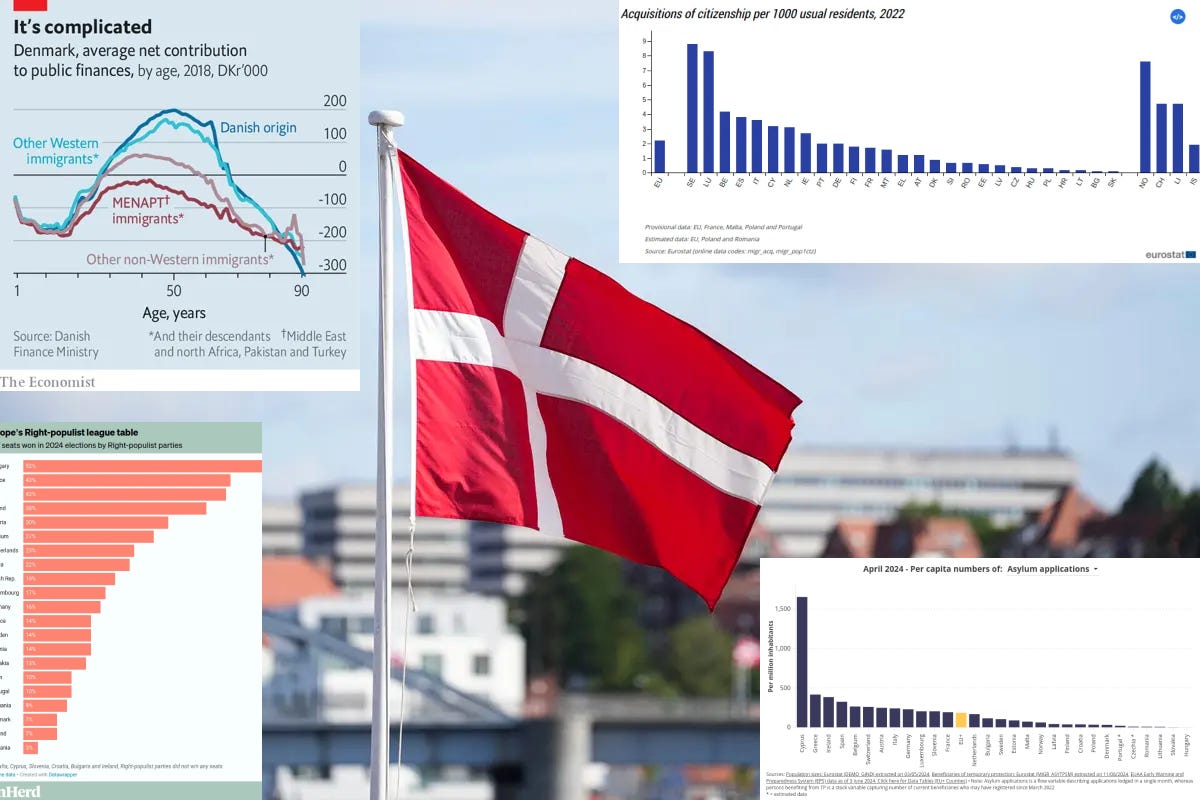 Getting to Denmark on immigration: how to speak softly and carry a big ...