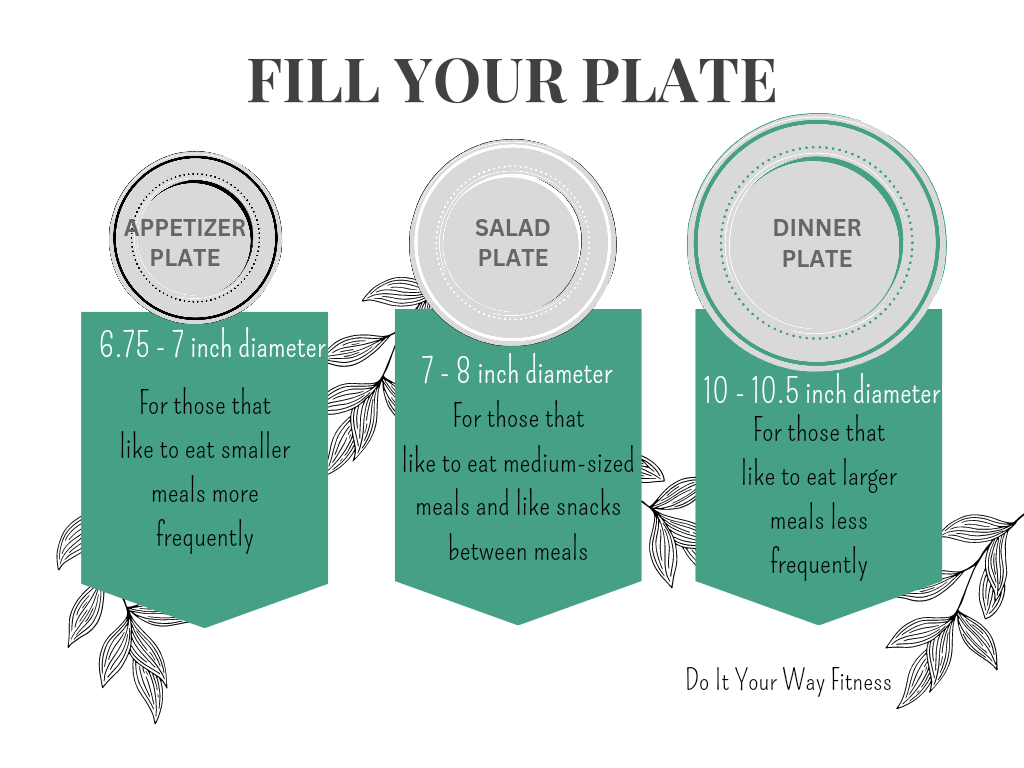 Wellness Made EASY - Fill your Plate - by DIY Fitness