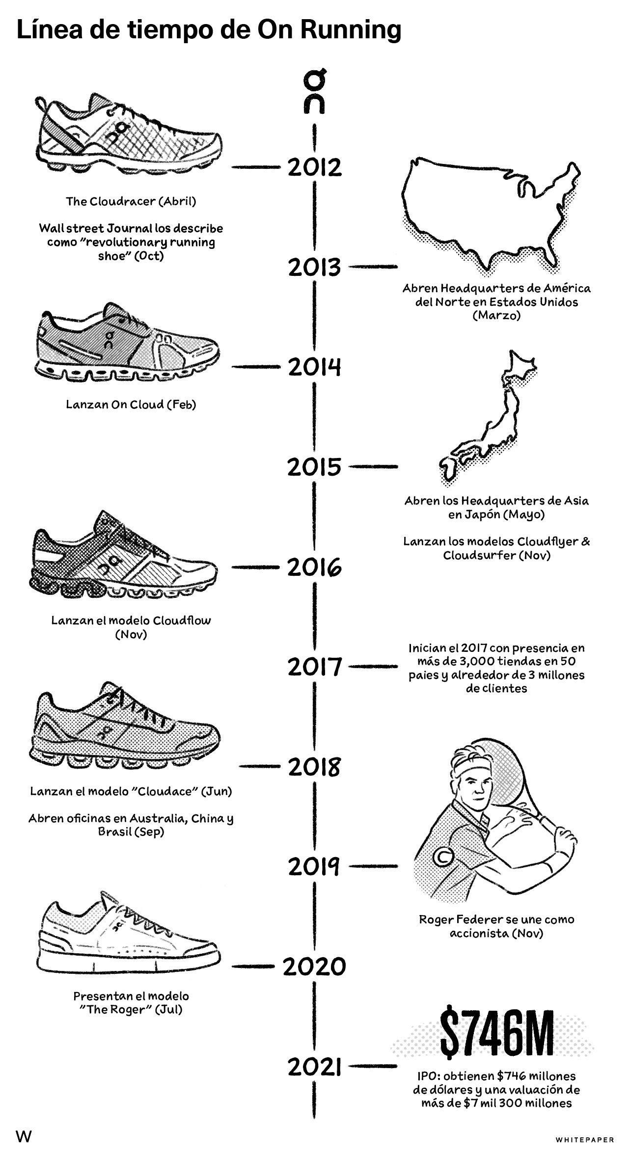 On Running - by Rene Lankenau - Whitepaper.mx