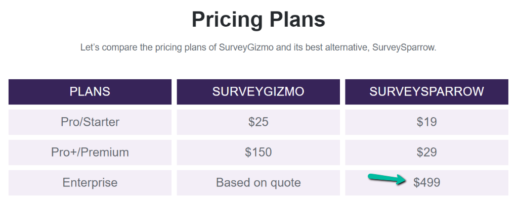 Product Pricing Strategies 101 - by Paweł Huryn