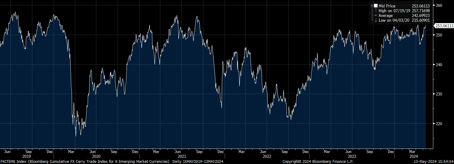 Macro Charts Edition: 30,000 foot view - Capital Flows