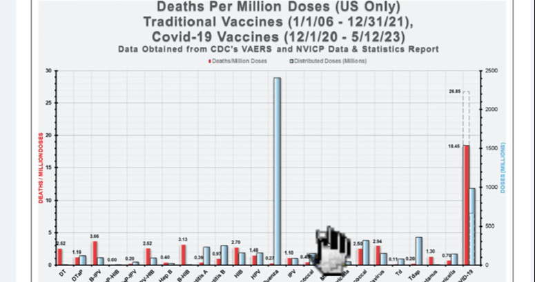 A reminder of the relative proximal deaths associated with the ...
