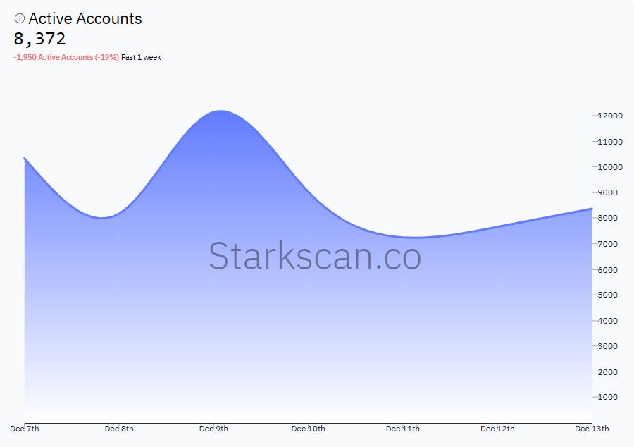 👩🏽‍🚀 Starknet 👨🏽‍🚀一周概览 #140 - by Starknet 中文社区