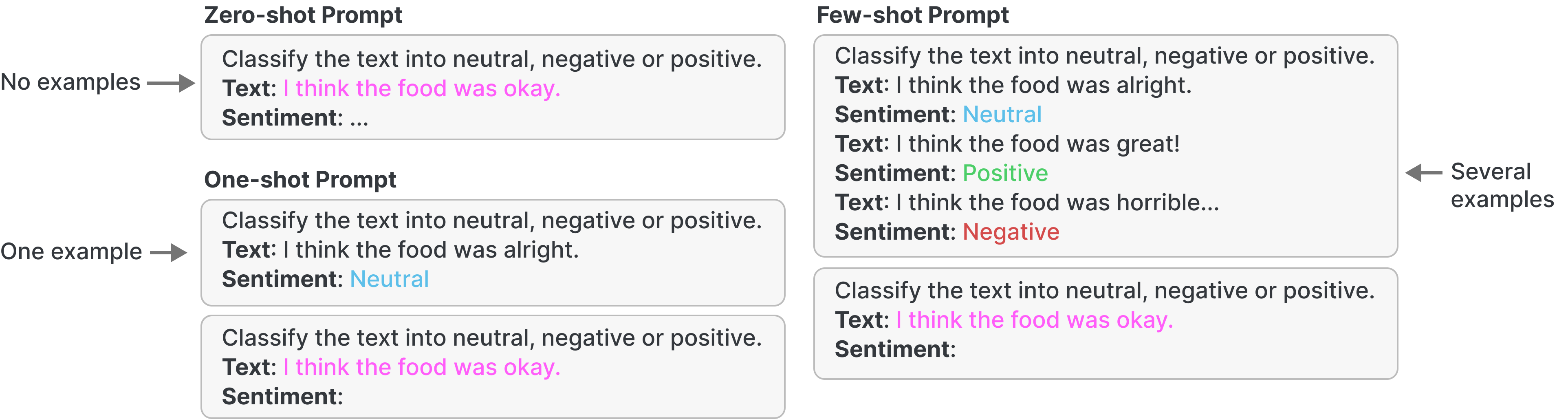 3 Ways To Improve Your Large Language Model