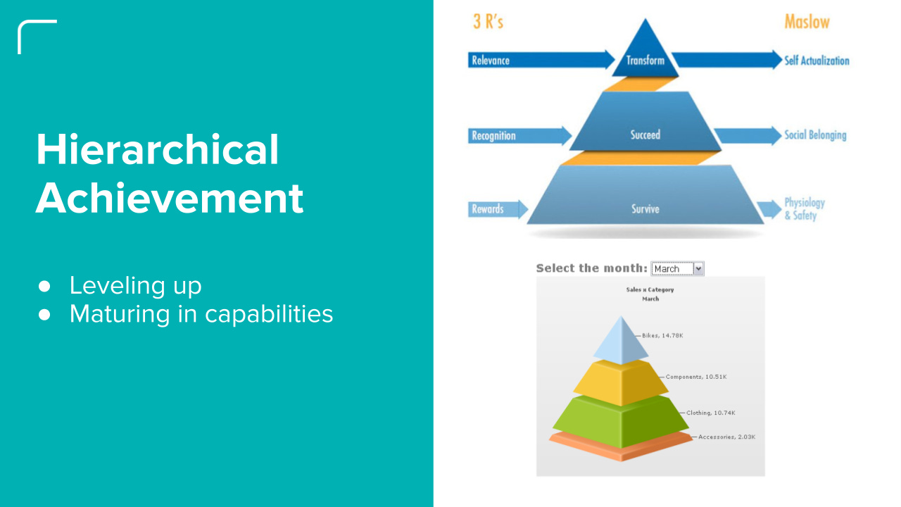 5 steps to creating a unique point of view