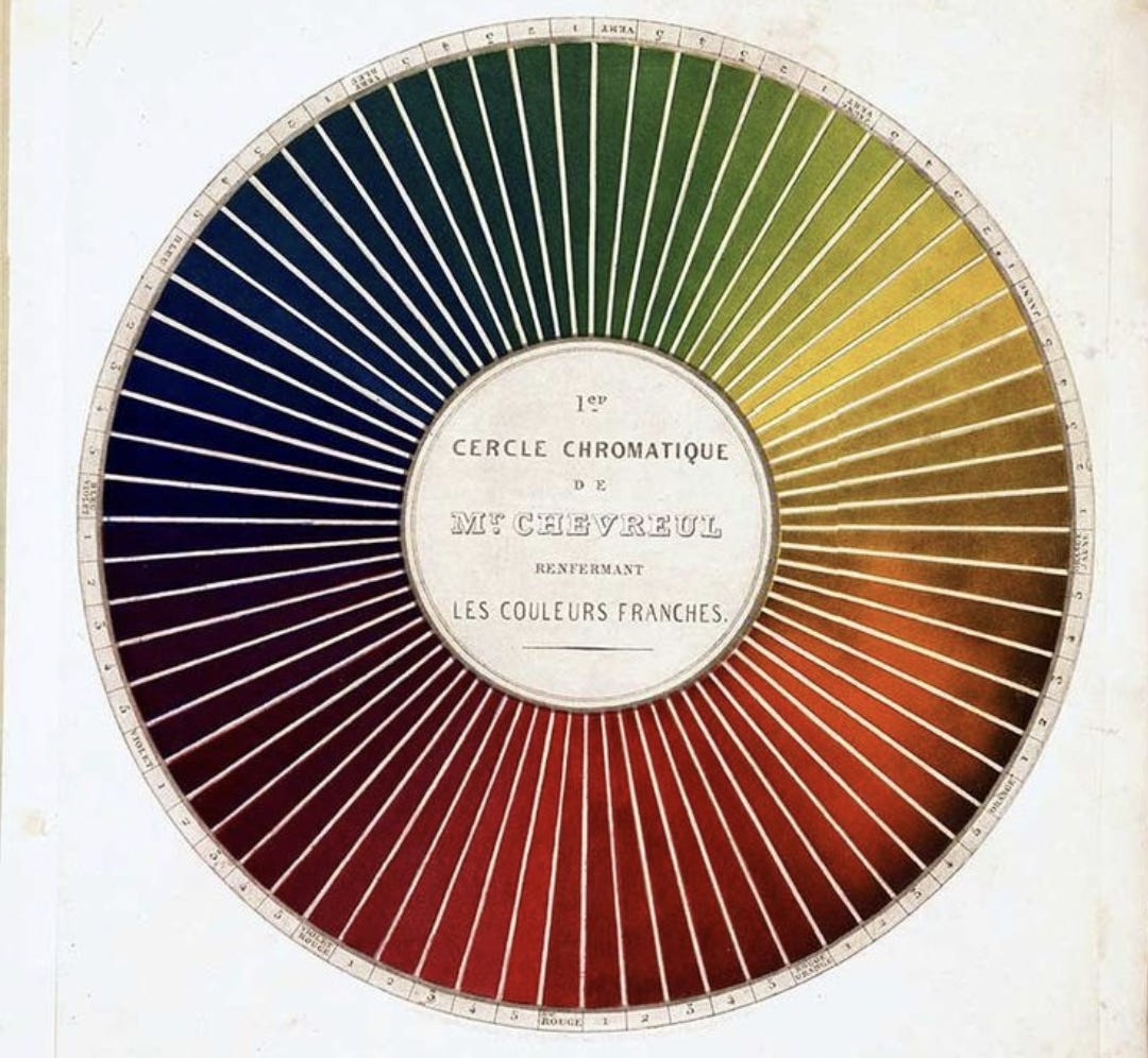 The Best Color Wheel in The World aka The G.O.A.T.