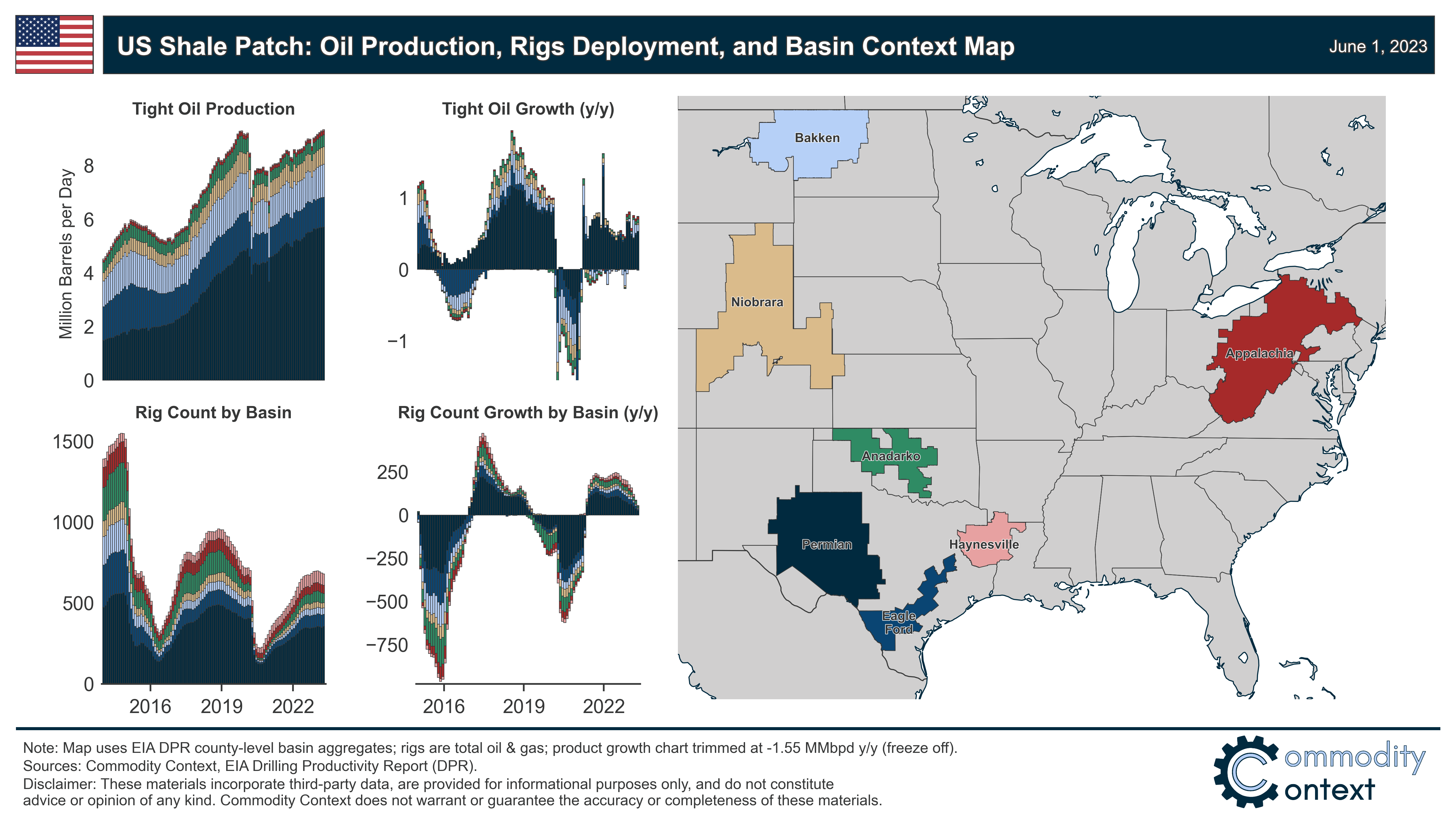 Rigged! - by Rory Johnston - Commodity Context