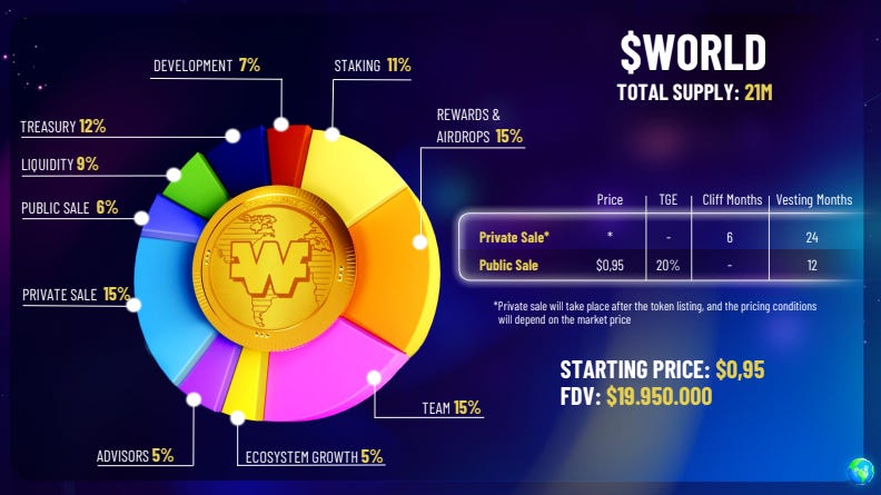 💎 WORLD CHALLENGE GAME PROJECT OVERVIEW💎