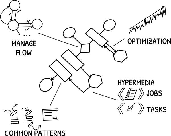 The Key to Mixing Services with Web API Workflow
