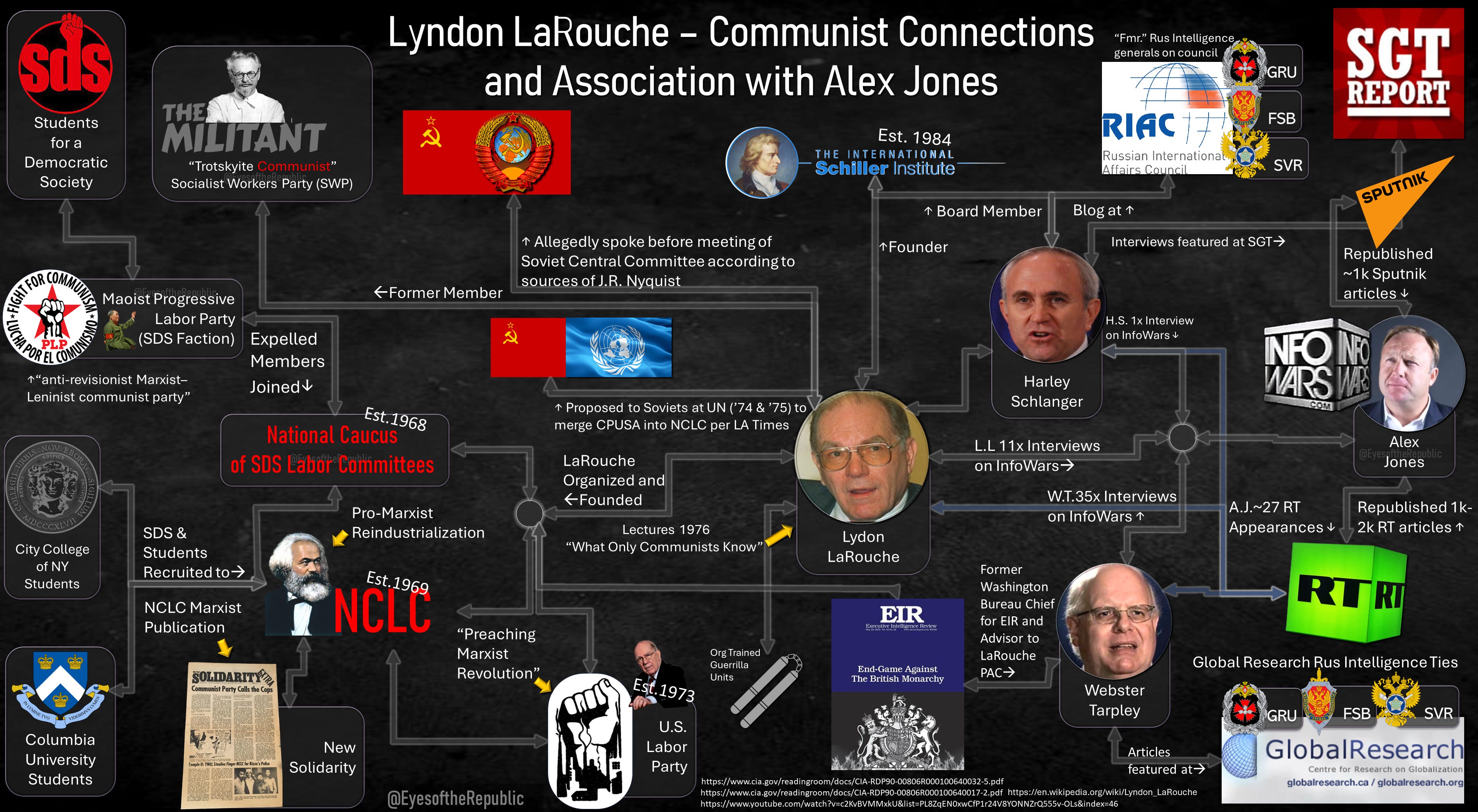 Evidence Alex Jones and InfoWars Are a Russian Disinformation Warfare System Demoralizing ...