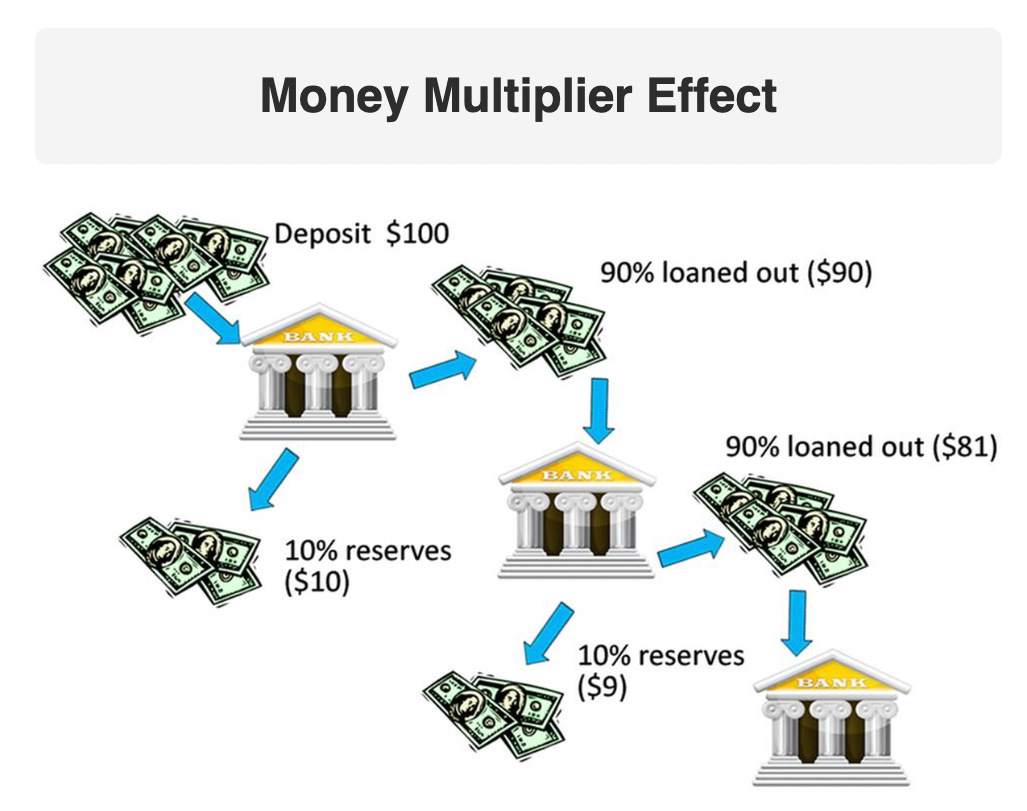 How banks make money off your money