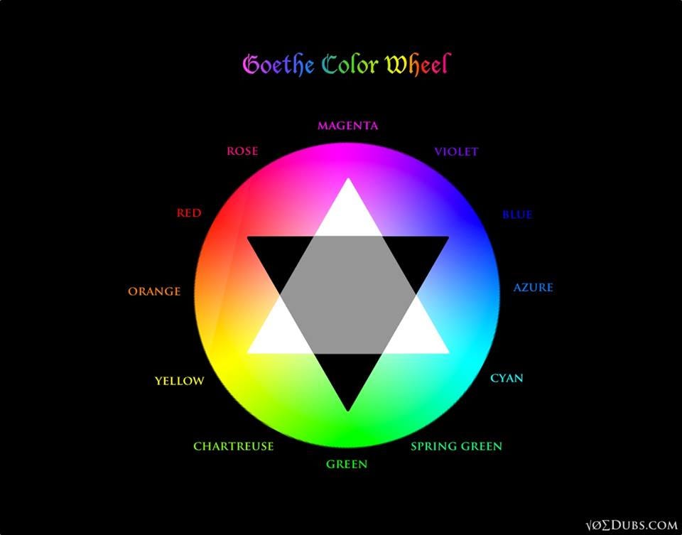 Archetypal Approach to Color - by Thomas Joseph Brown