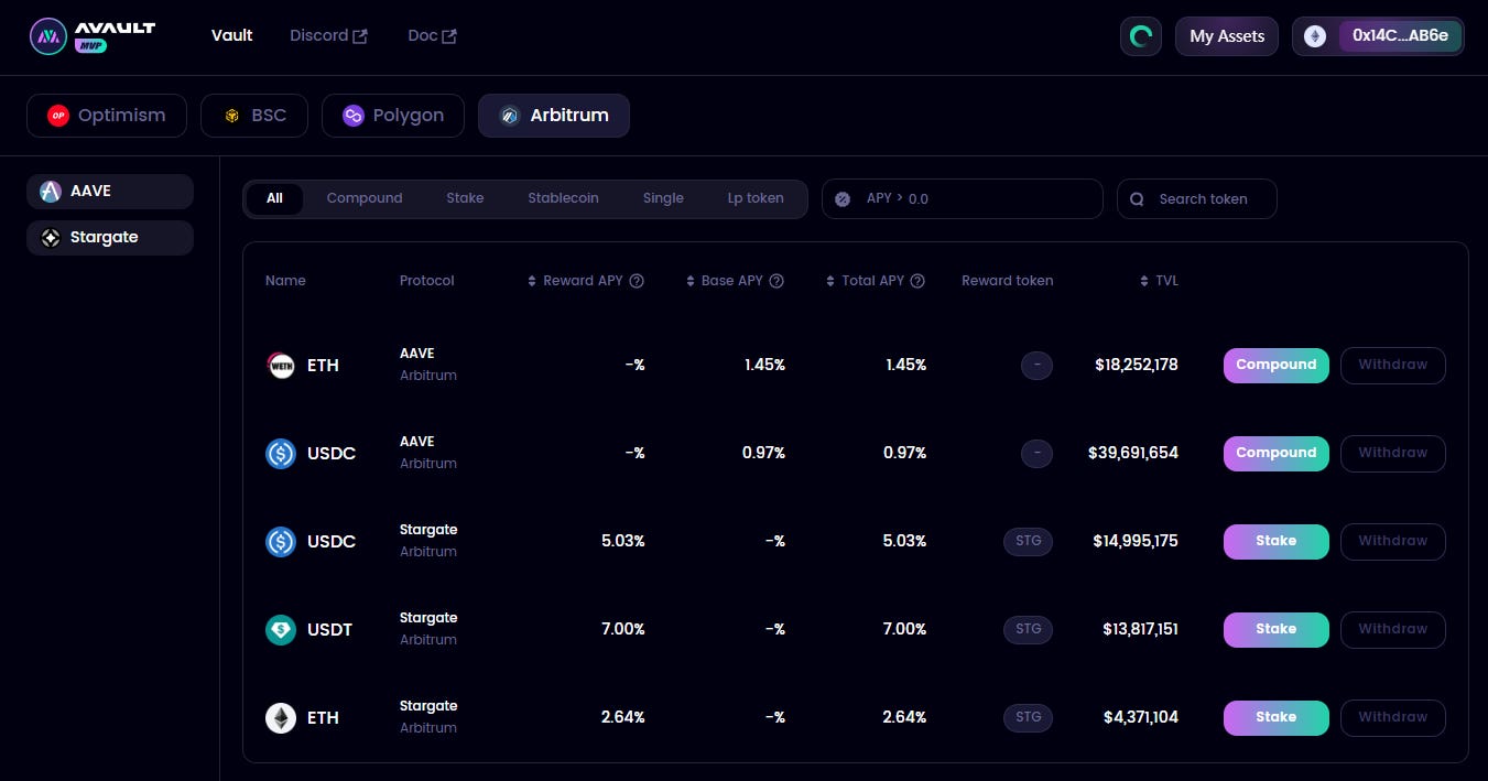 LayerZero Popular Project Yield Farming Tutorial Summary - ChainCatcher