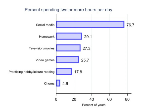 Here are 13 Other Explanations For The Adolescent Mental Health Crisis ...