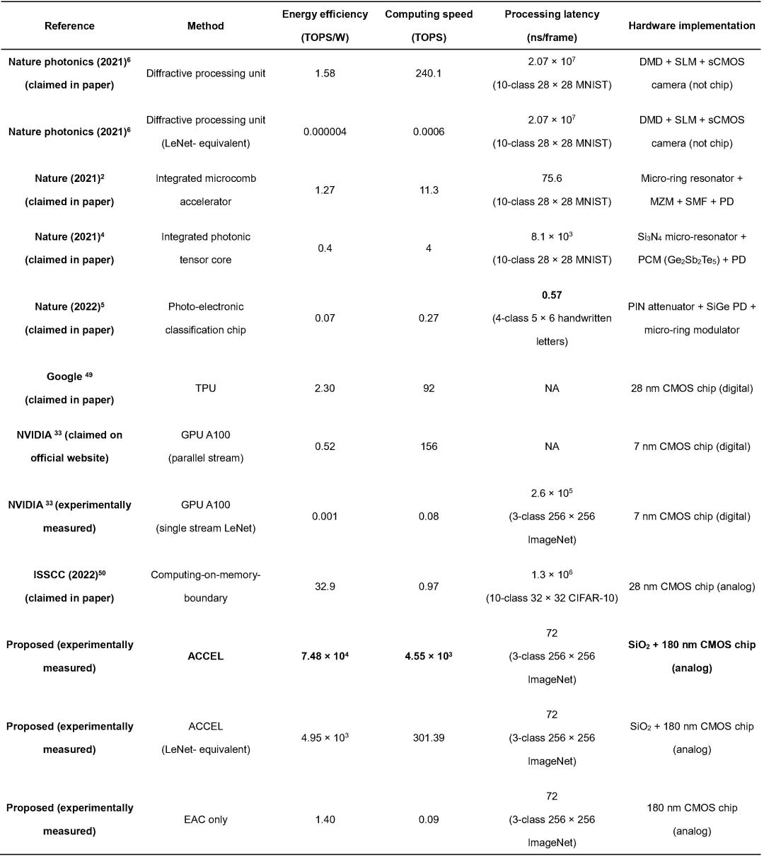 China’s New Photoelectronic Chip: Over 3,000x Faster and 4 Million ...