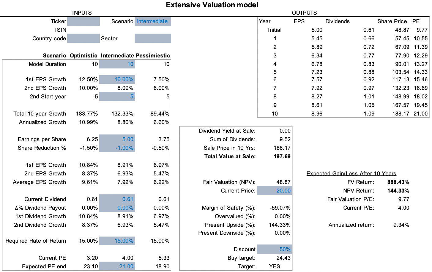 🧙‍♂️ The ONLY STOCK VALUATION Tool You Will Ever Need 🧮