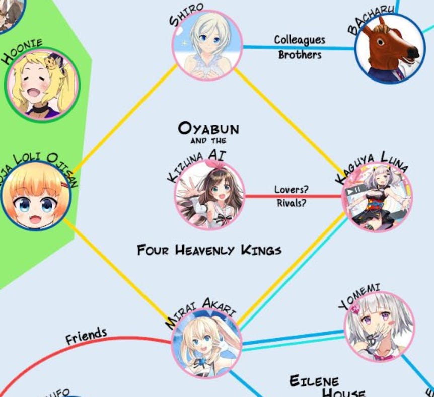 The March 2018 VTuber scene: Where are they 6 years after?