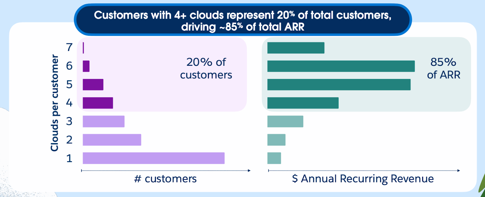 Ellison’s Gospel, The Evolution of Salesforce, and the (AI Driven) Re ...