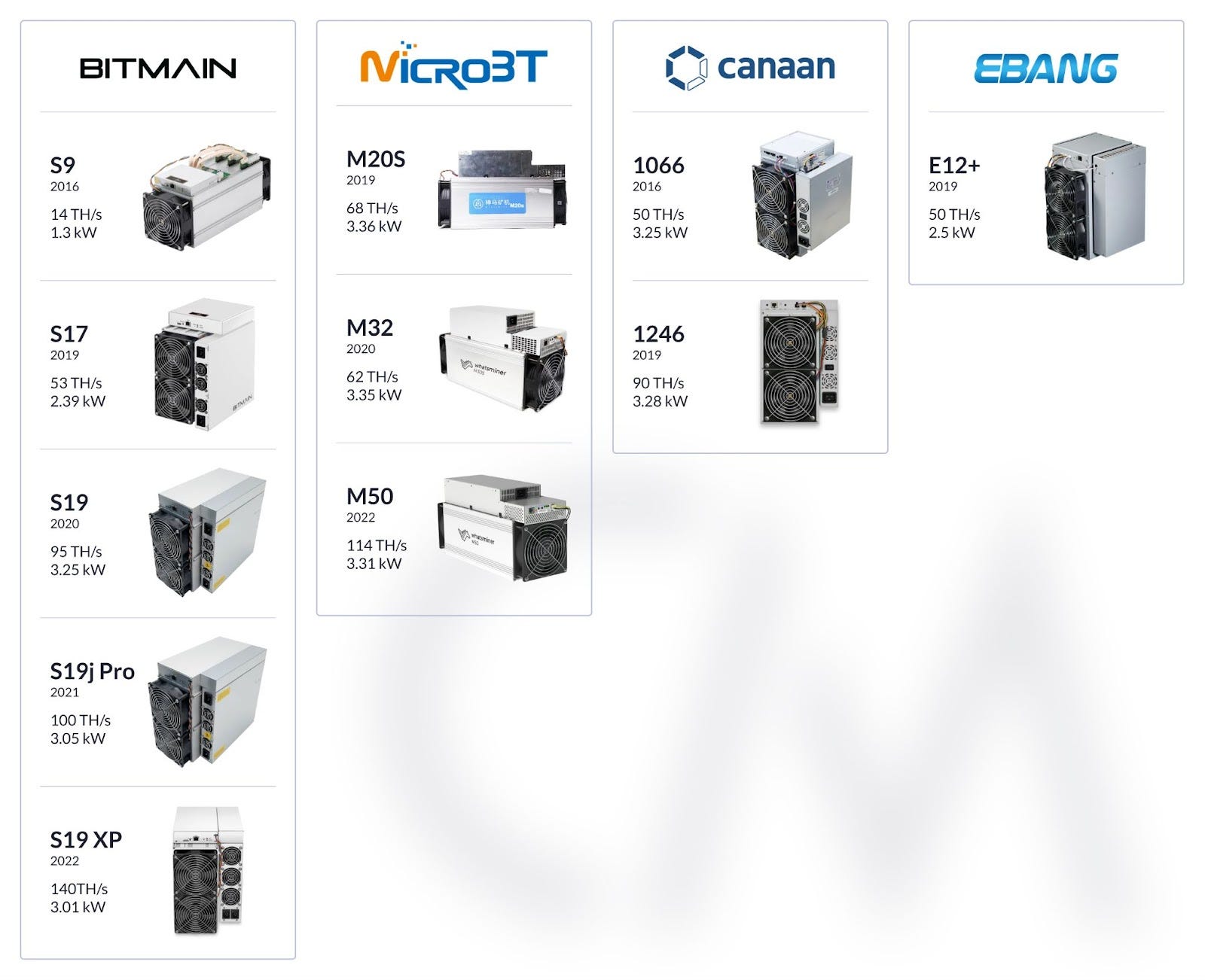 Coin Metrics’ State of the Network: Issue 211