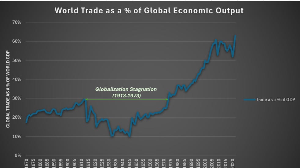 Steering Globalization: The Humans' Hand Behind the Trend