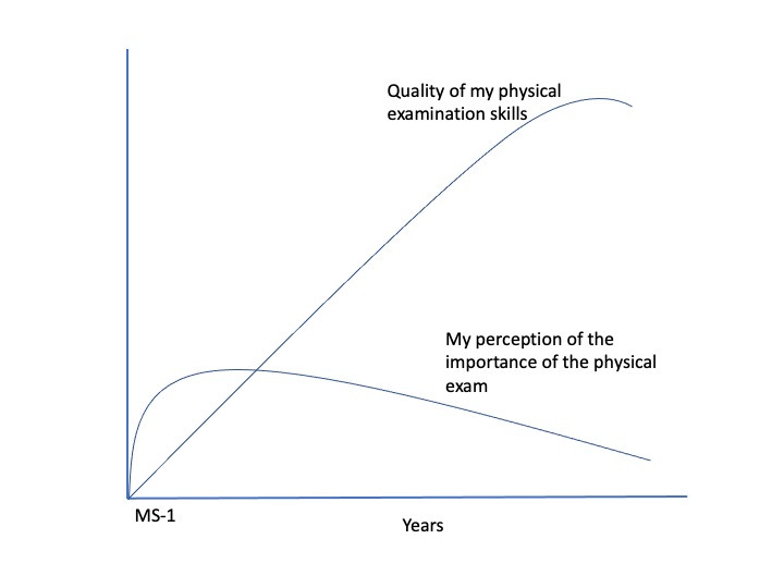 Reflection Doodles - by Adam Cifu, MD - Sensible Medicine