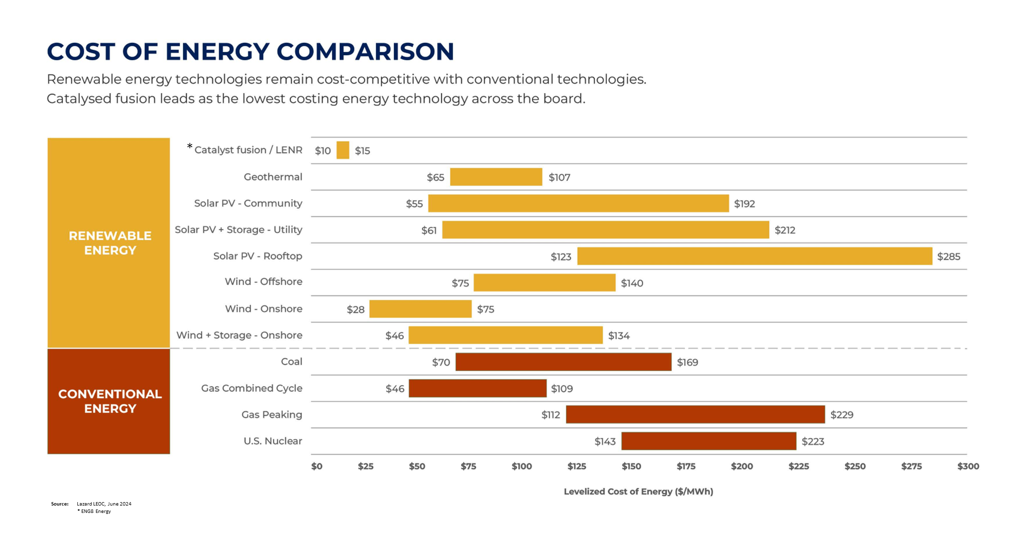 Transformative 2025 for Low Energy Nuclear Reaction Companies