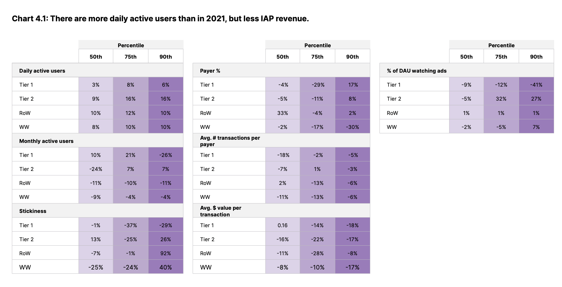 Unity: Gaming industry in 2023 - by Dmitriy Byshonkov