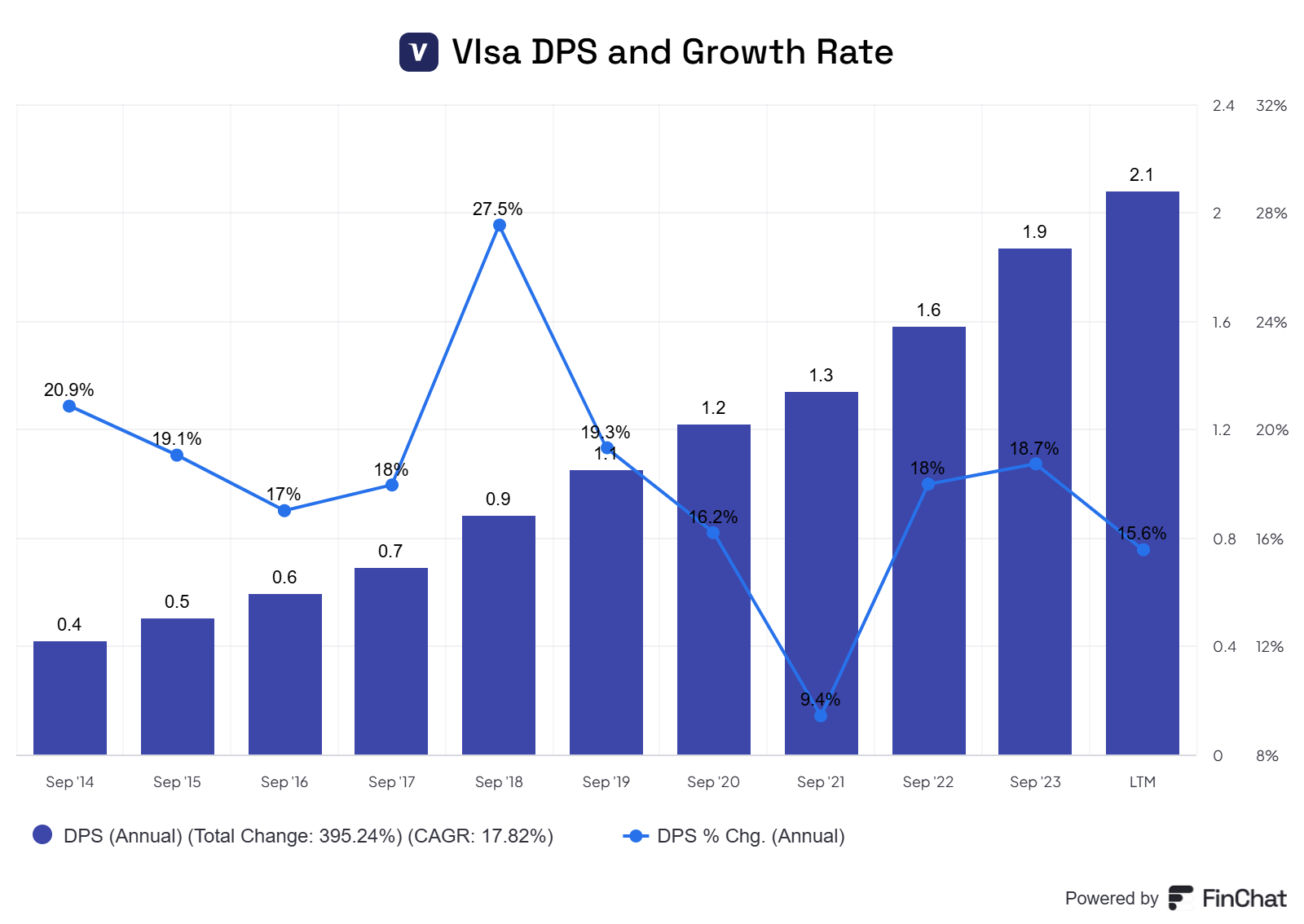 8 Advantages of Dividend Growth Investing