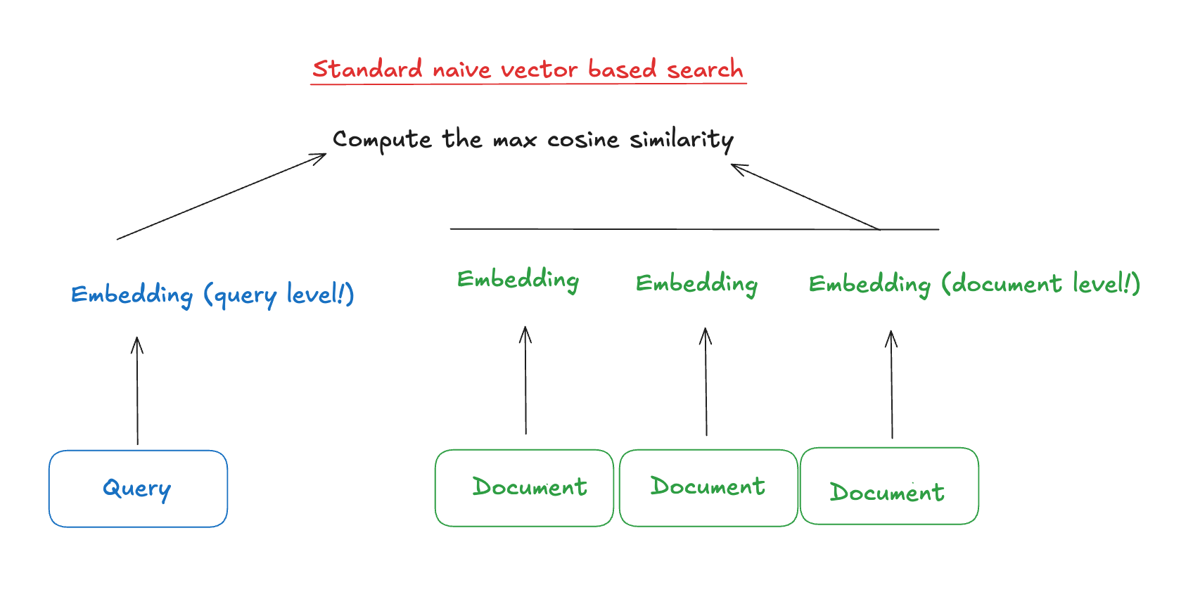 68 Colbert And Colpali Late Interaction Retrieval Methods