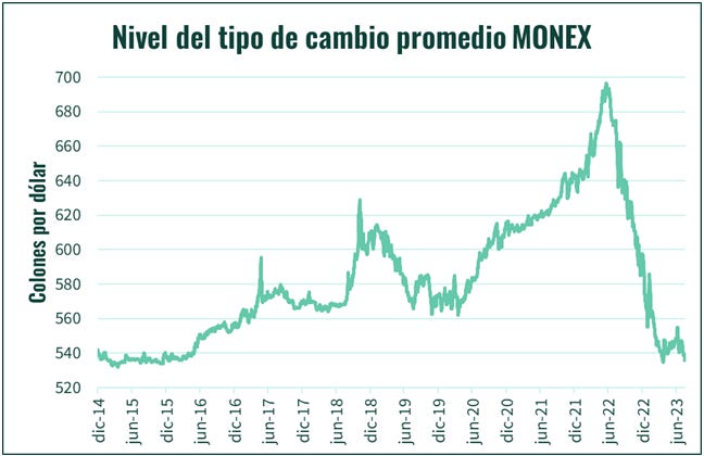 Una pequeña teoría sobre el tipo de cambio