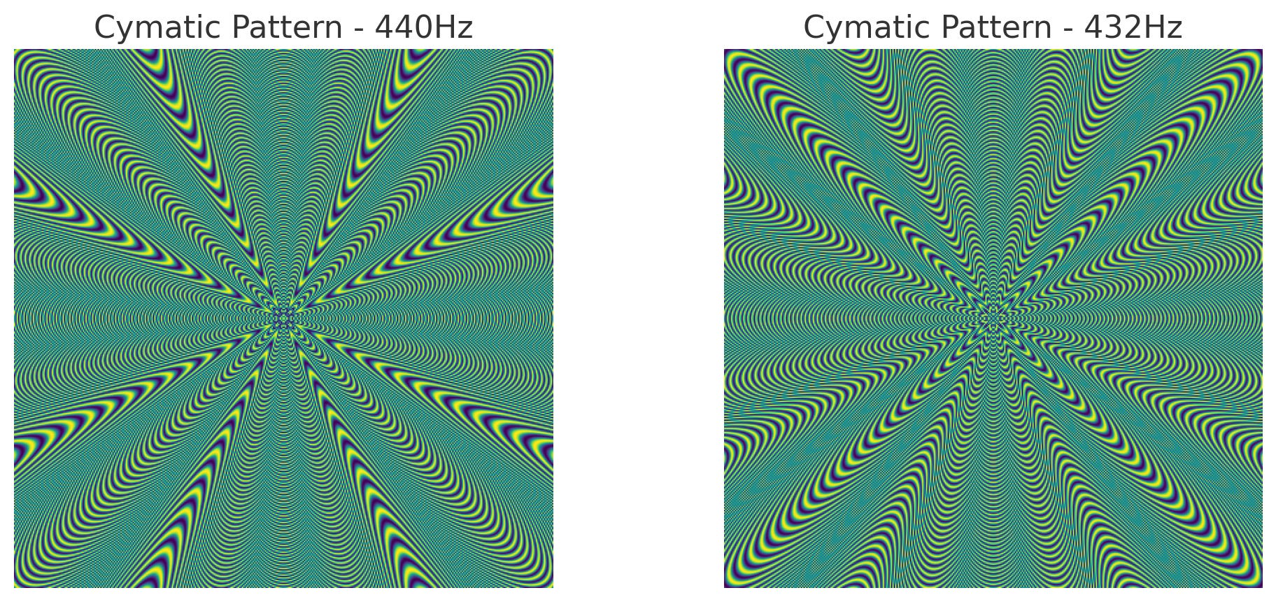 The Deep Dive into 440Hz Tuning – Is It a Conspiracy, a Mistake, or ...