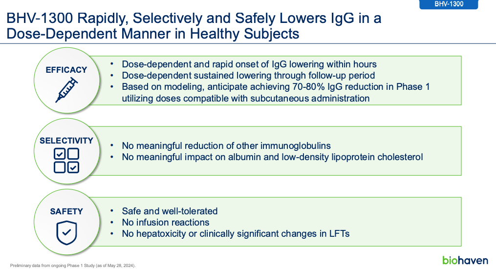 EPOCH 46: BIOTECH MARKET RESEARCH $BHVN - BowTiedBiotech