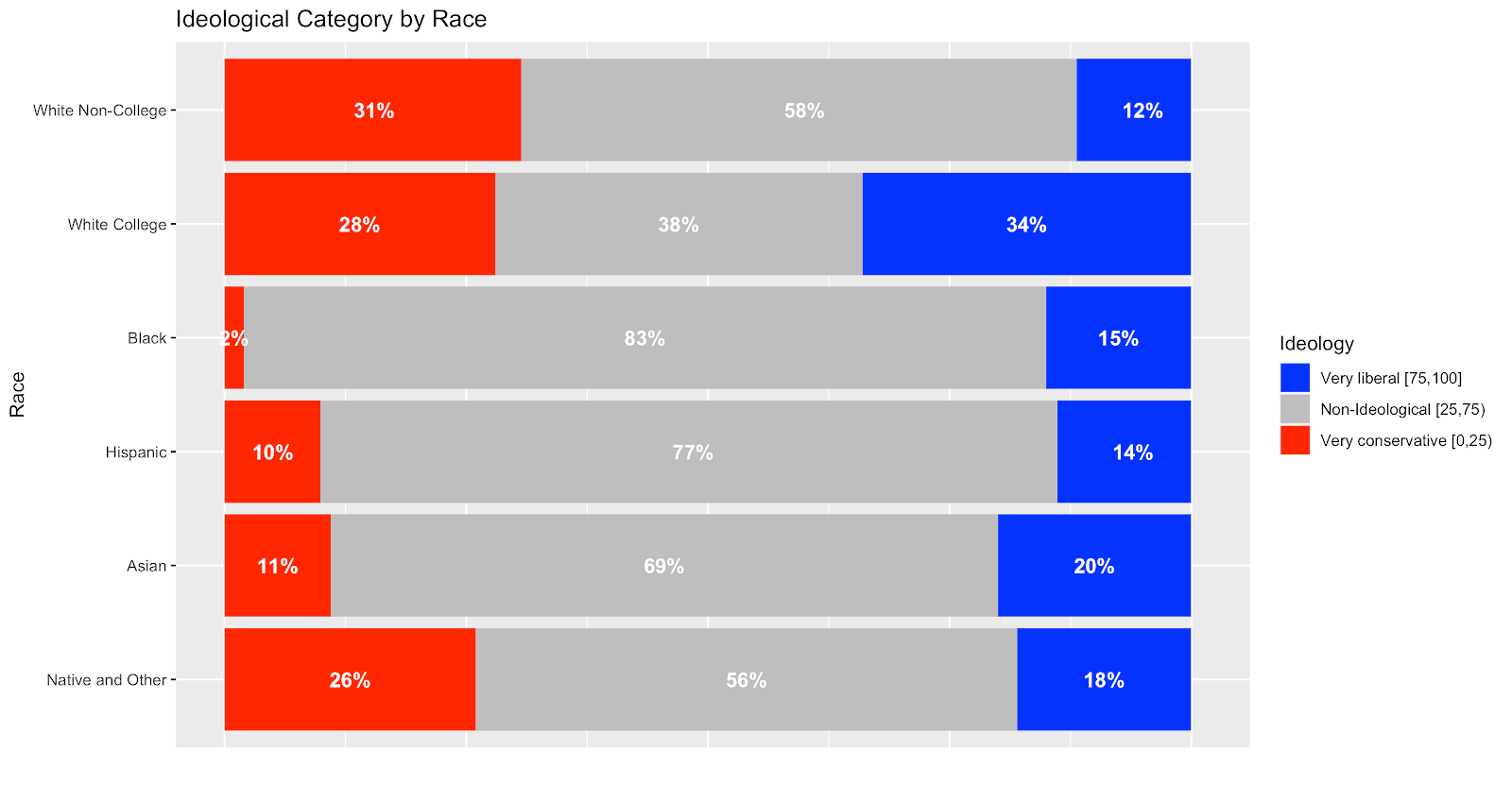 The shape of polarization in America - by Patrick Ruffini