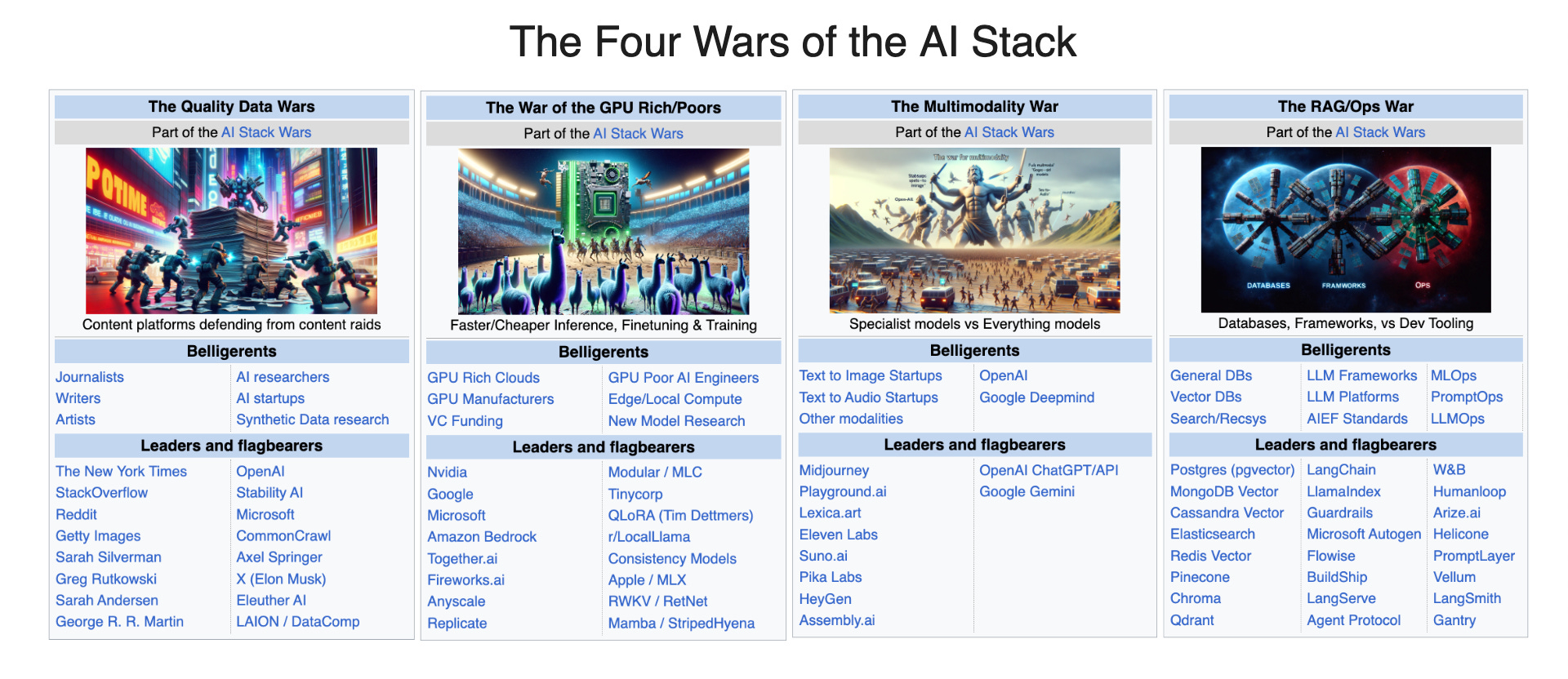The Four Wars of the AI Stack (Dec 2023 Recap)