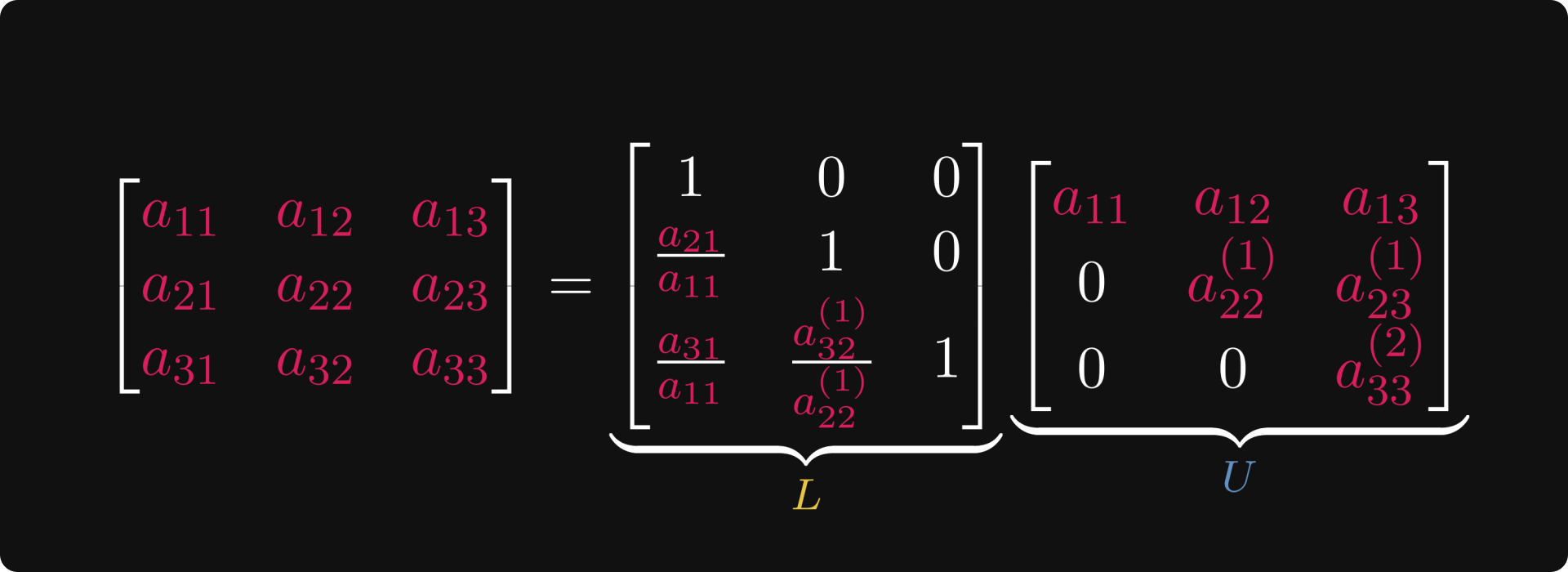 Epsilons, no. 3: The LU decomposition - by Tivadar Danka