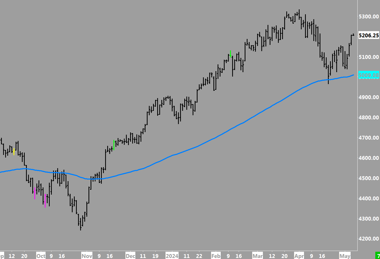 Shall We Dance...... - Mlabs0967’s Substack