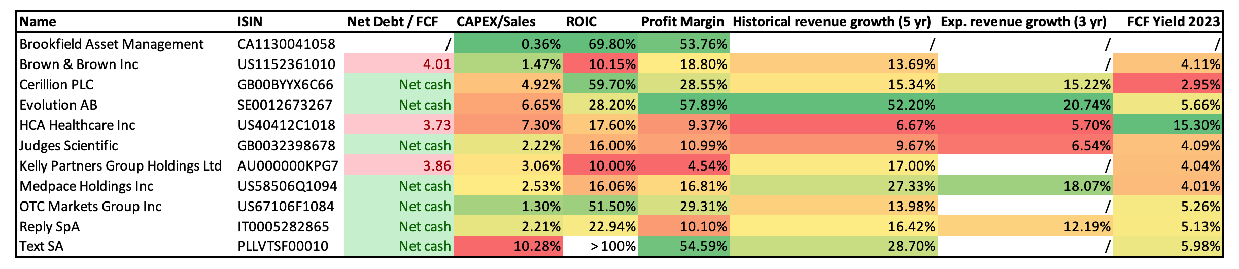 100 Owner-Operator Stocks - Compounding Quality