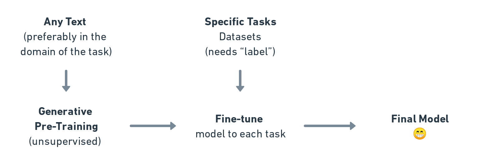 ChatGPT: A Palatable Introduction - by Felipe Lodur