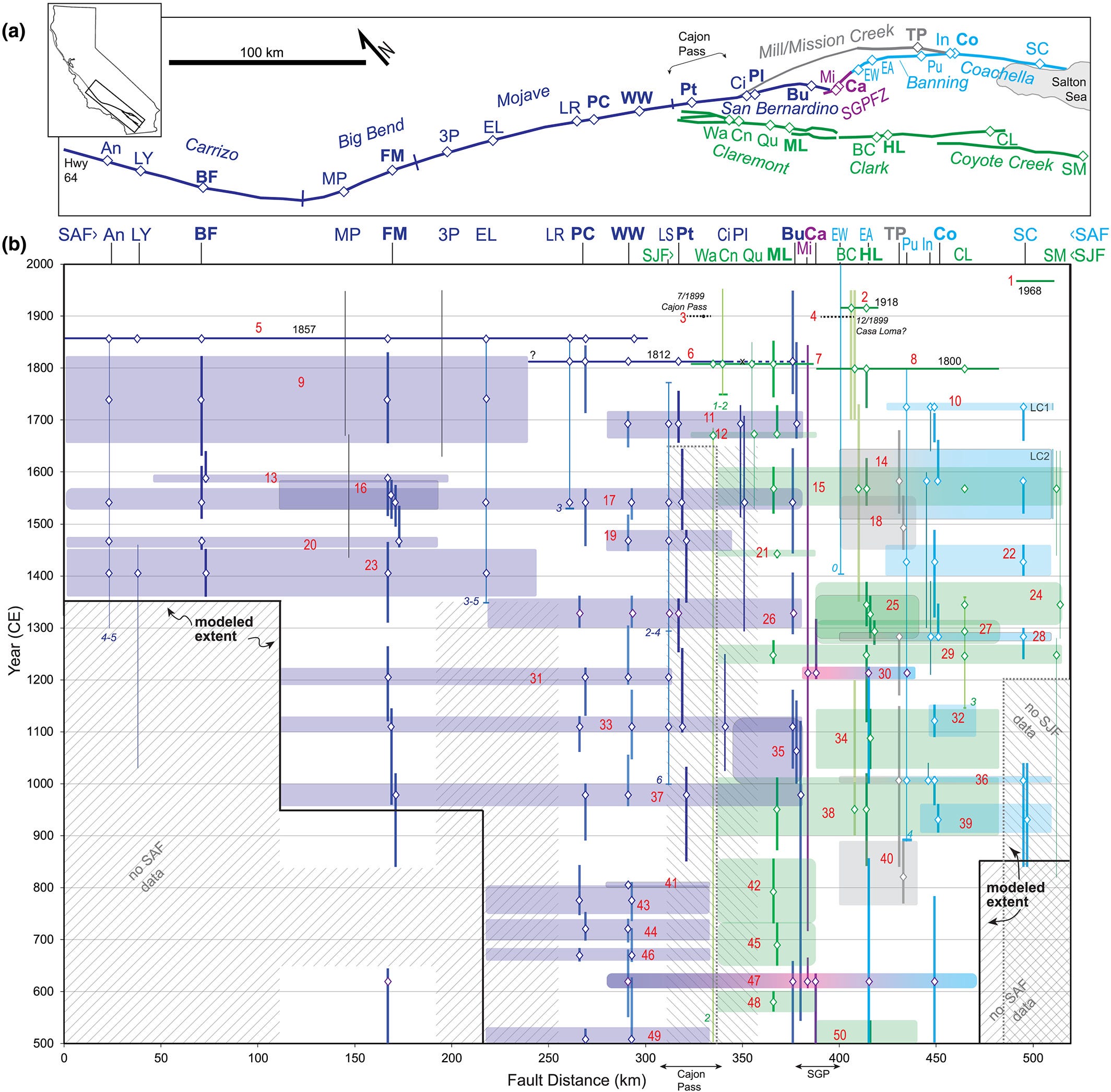 M4.5 earthquake in southern California occurred in Brawley Seismic Zone