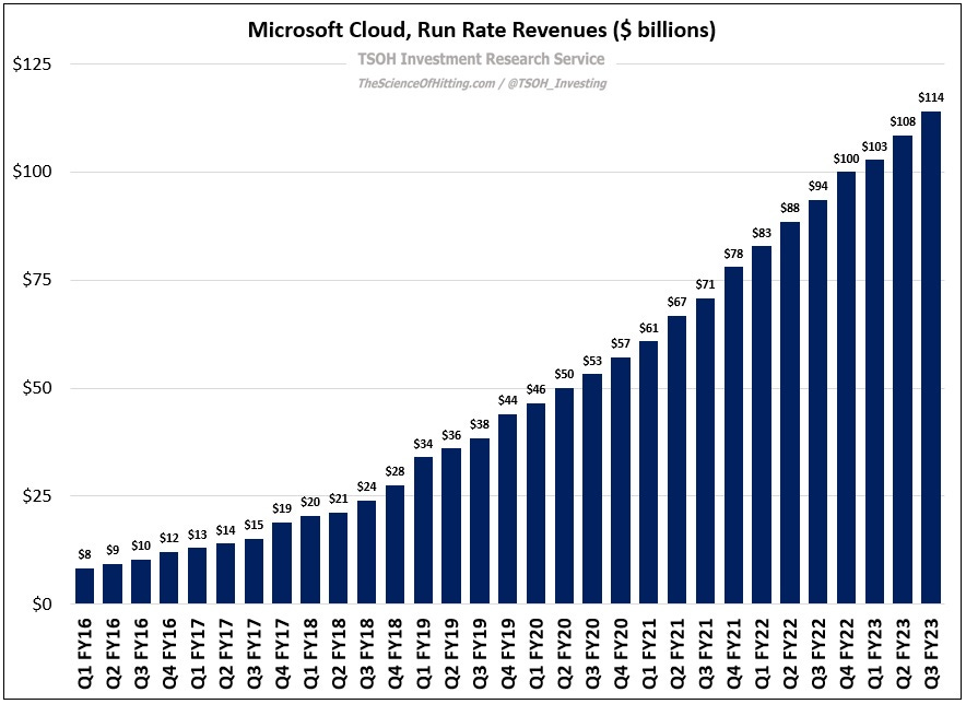 Microsoft: "Drive Optimization" - by The Science of Hitting