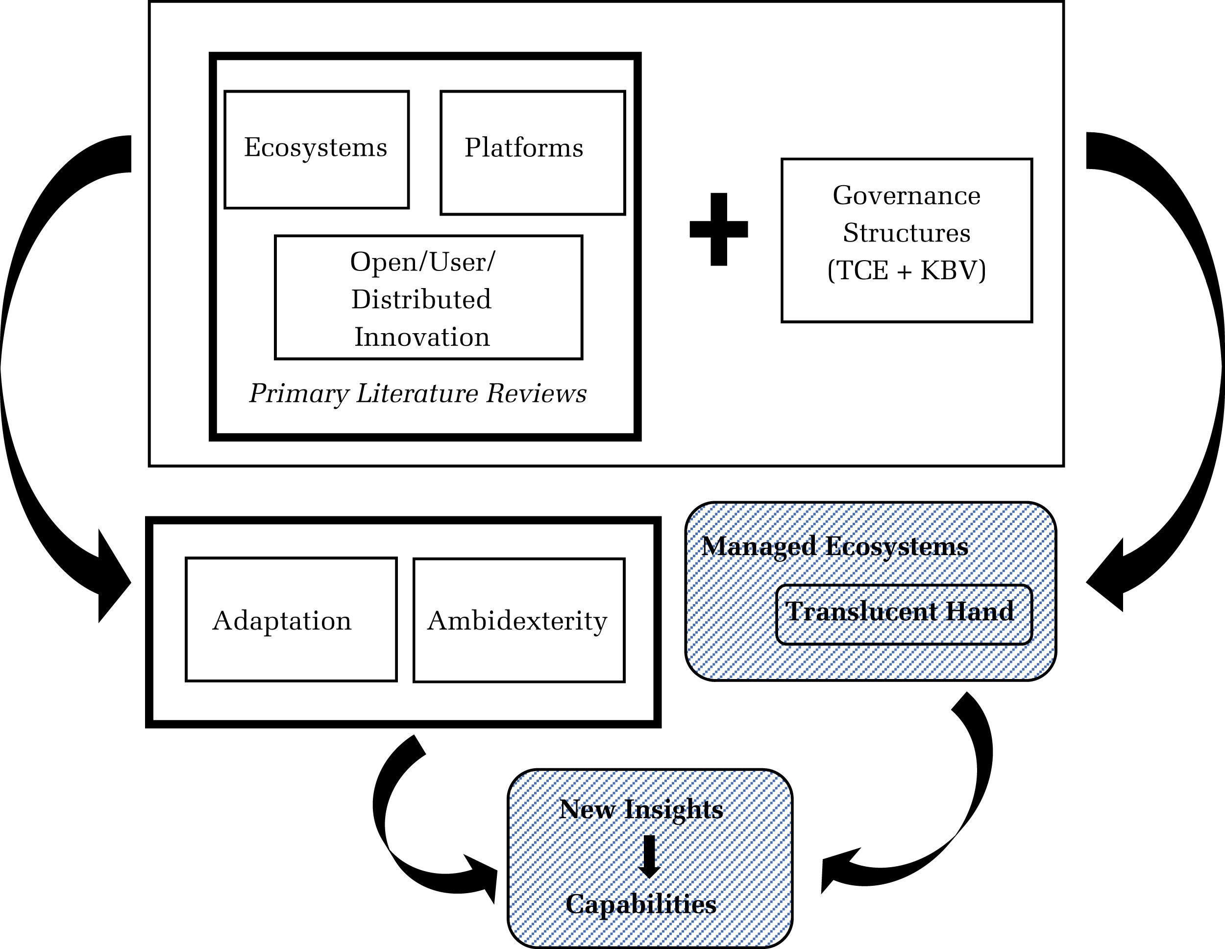 The Translucent Hand of Managed Ecosystems: Engaging Communities for ...