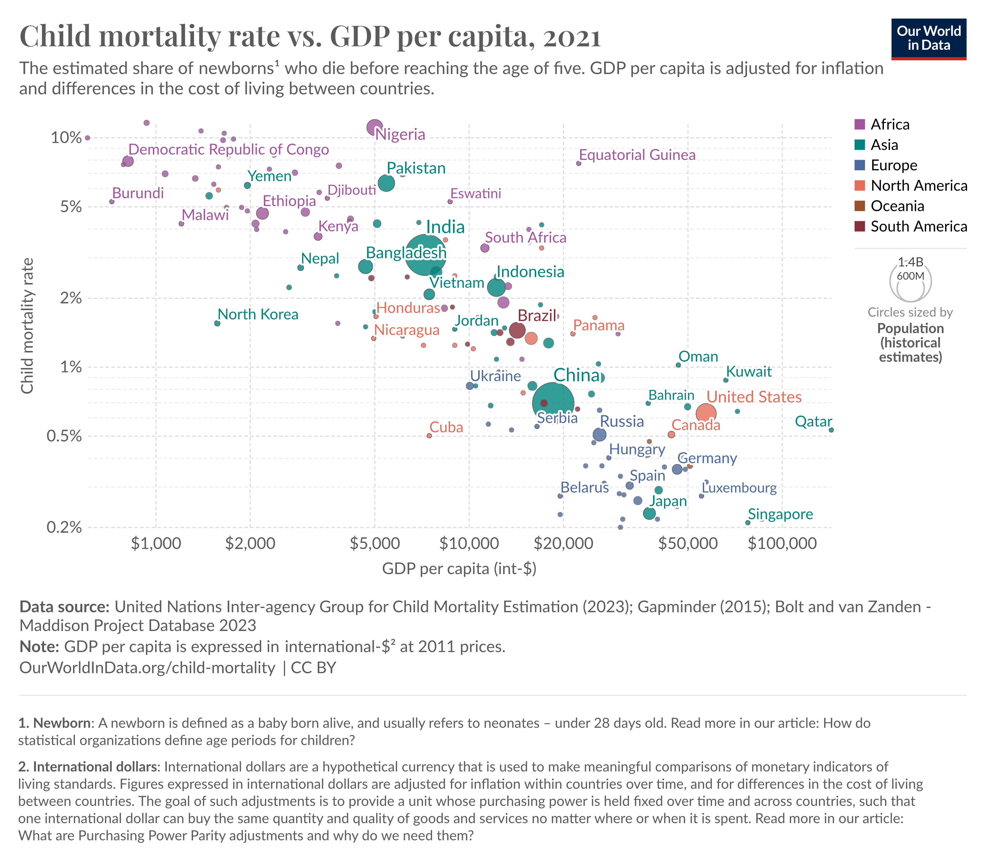 Economic Growth is (Still) Underrated - by Justin Callais