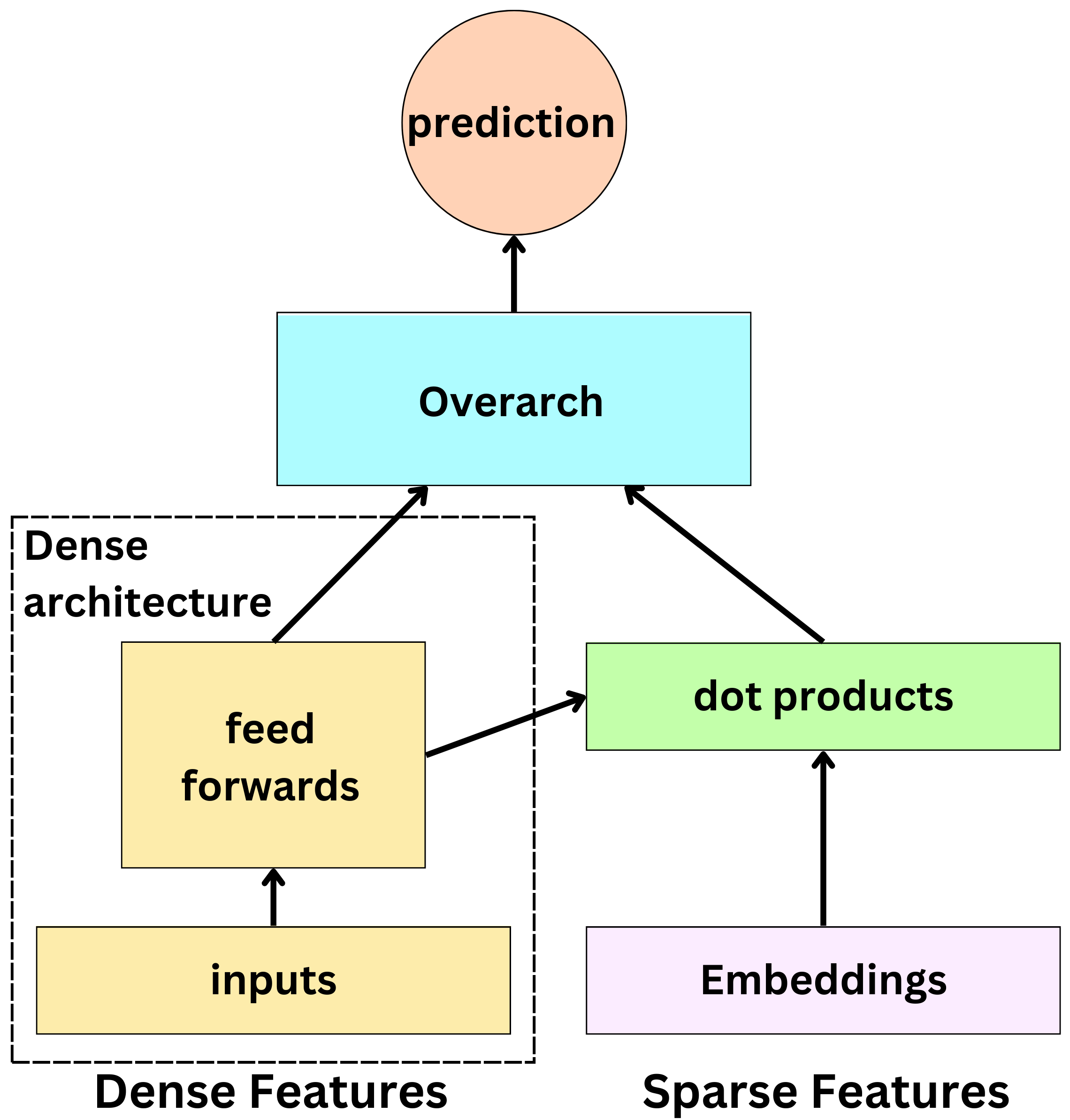 Deep Dive: How to build the Facebook Ads Ranking System